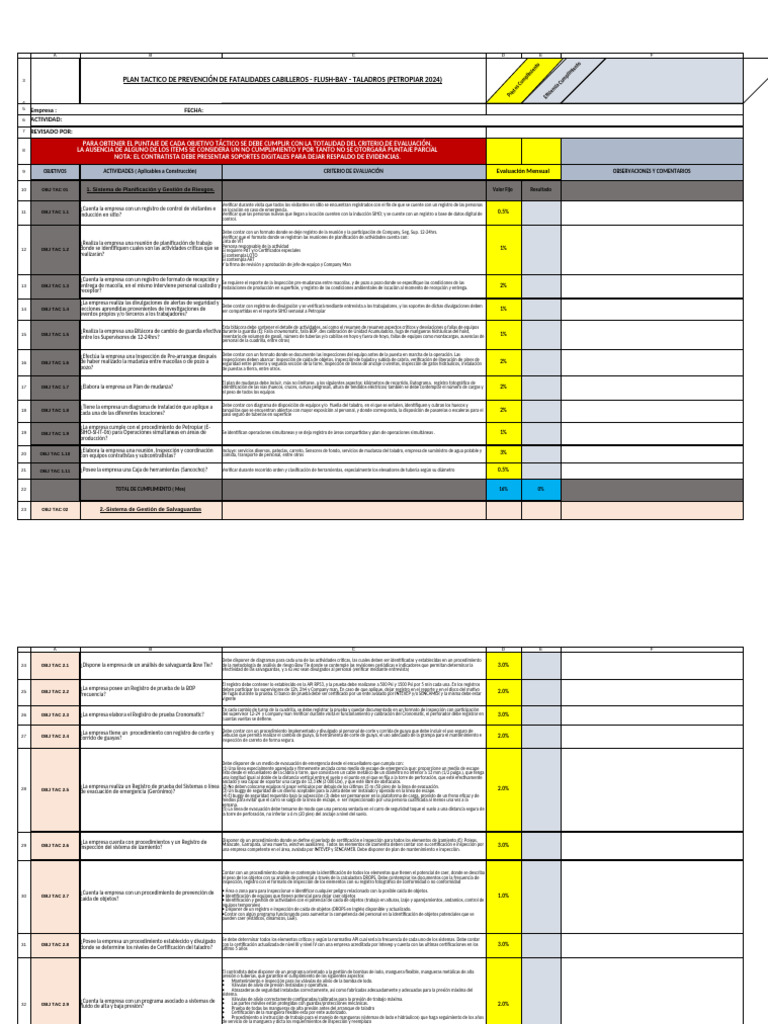 Formato Plan Tactico de Prevención de Fatalidades (Petropiar 2024) Oper ...