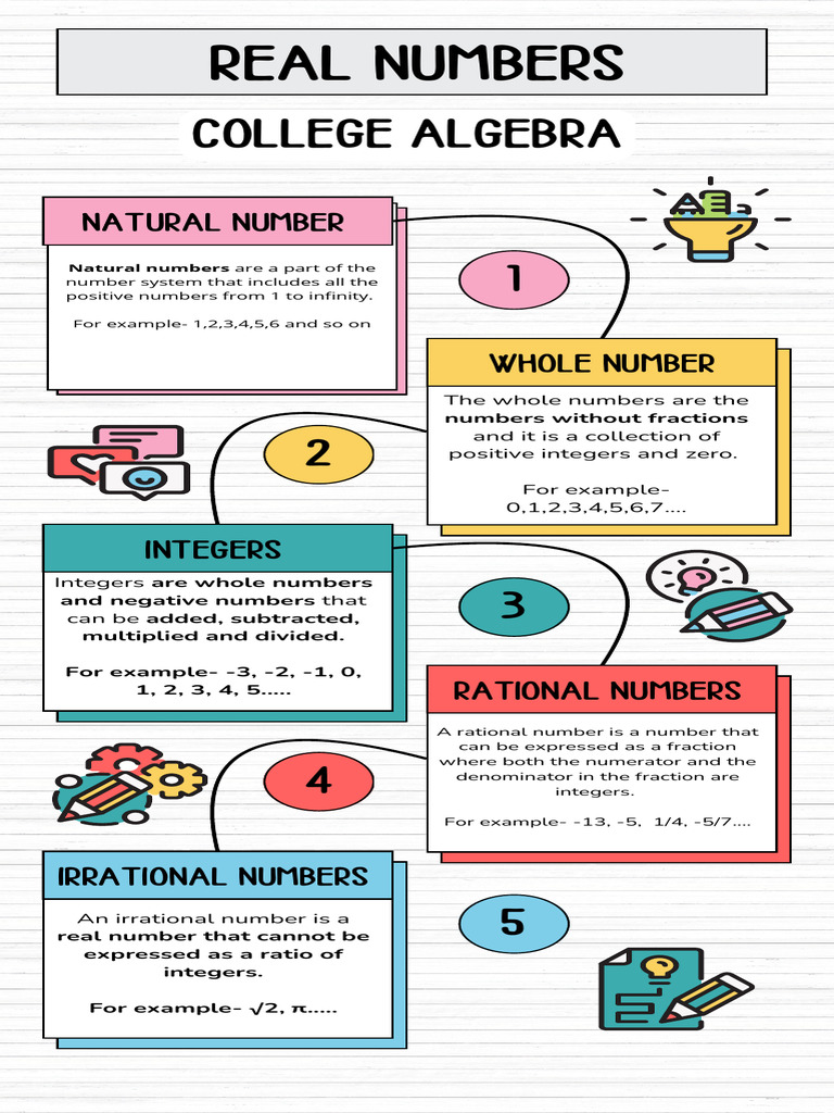 Real numbers infograph | PDF