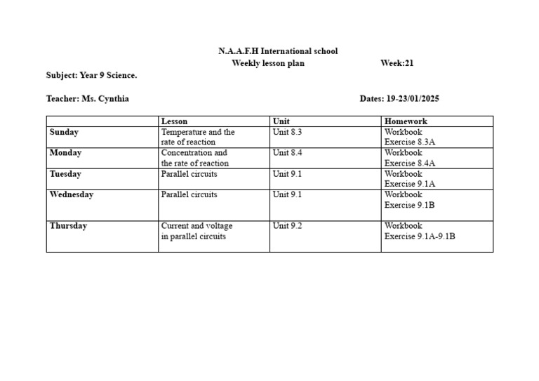 Week 22 Plan Science Year 9 | PDF