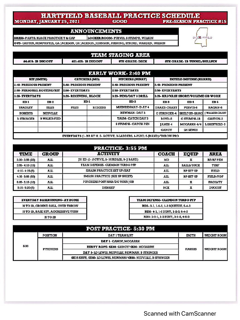 Hartfield BSB Pract SCHD | PDF