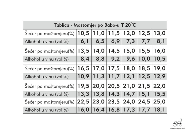 Mostomjer Babo | PDF