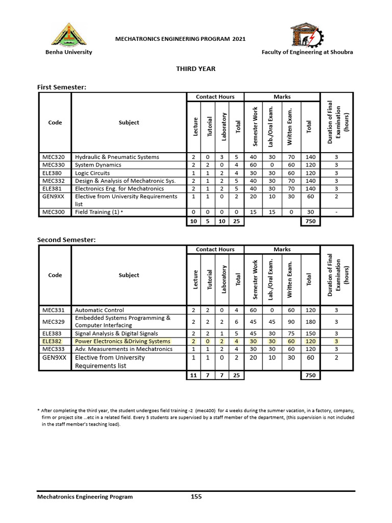 Mechatronics Engineering Curriculum 2021 | PDF | Mechatronics | Computer Science