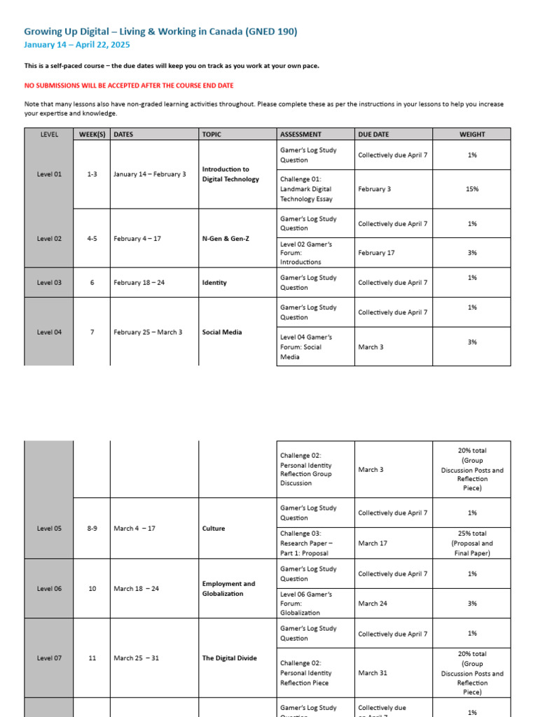Digital Technology Course in Canada | PDF | Learning | Cognition