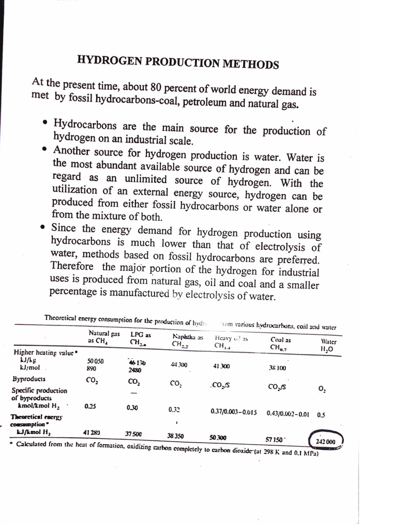 Hidrojen 2020 Yeni | PDF