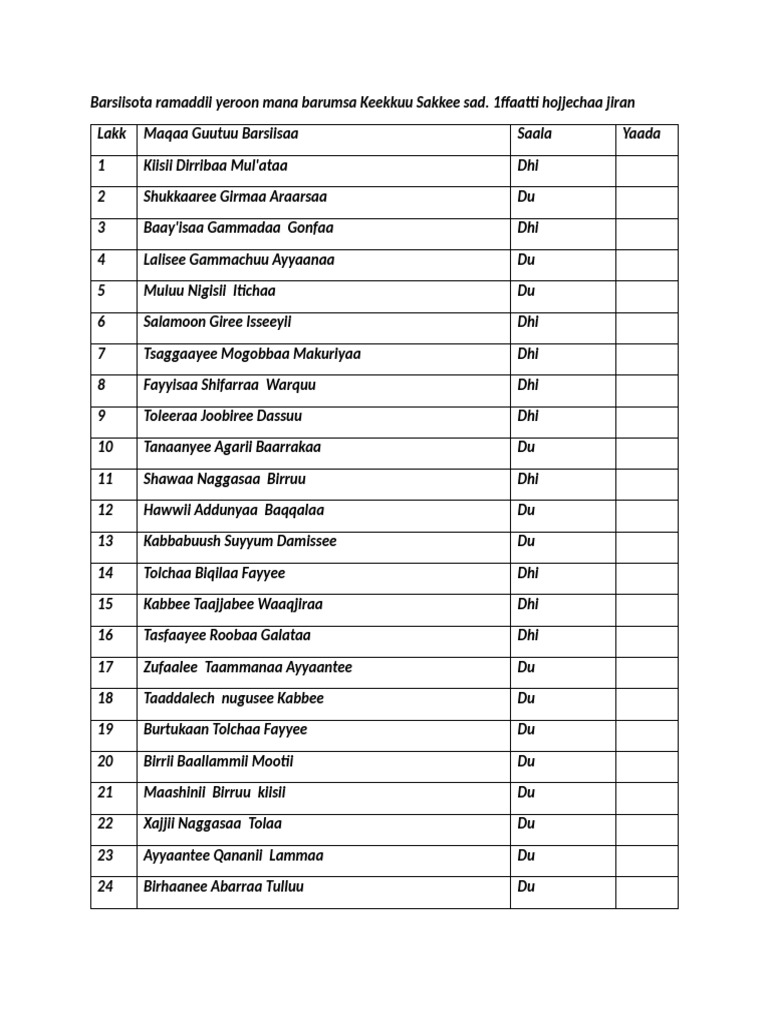 Ragaa Barsiisotaa | PDF