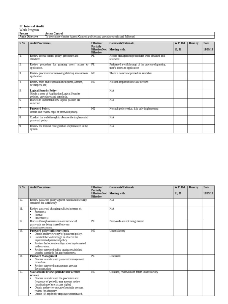IT Internal Audit: Access Control Review | PDF | Access Control | Password