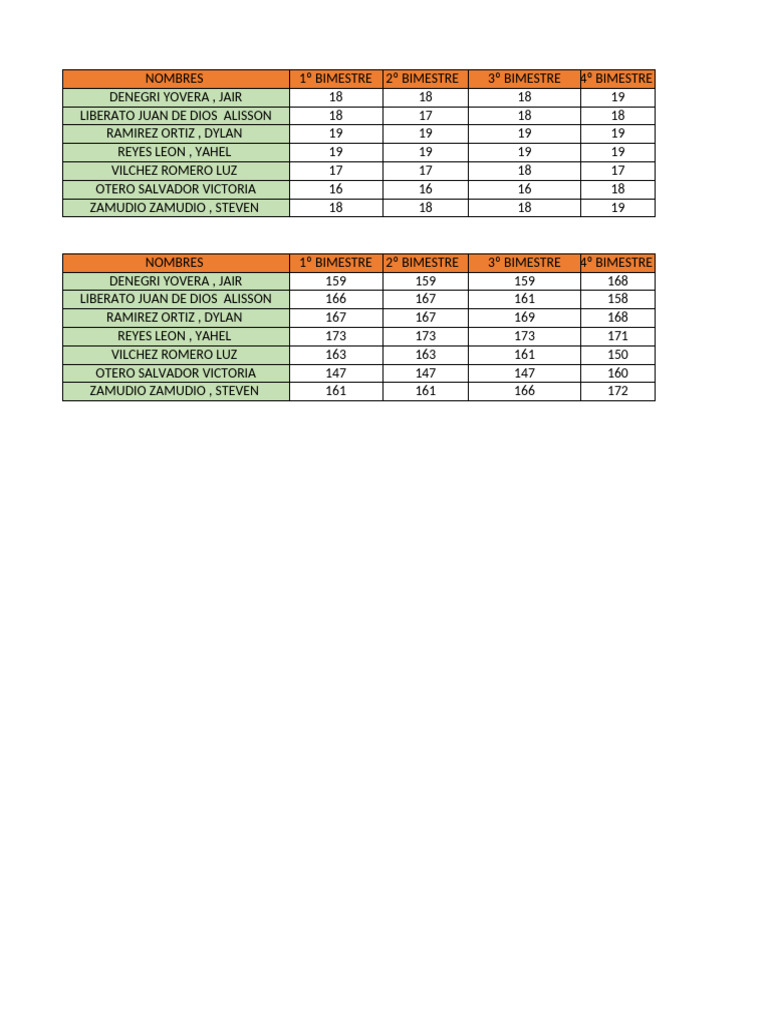 Promedios Finales, Primeros Puestos | PDF