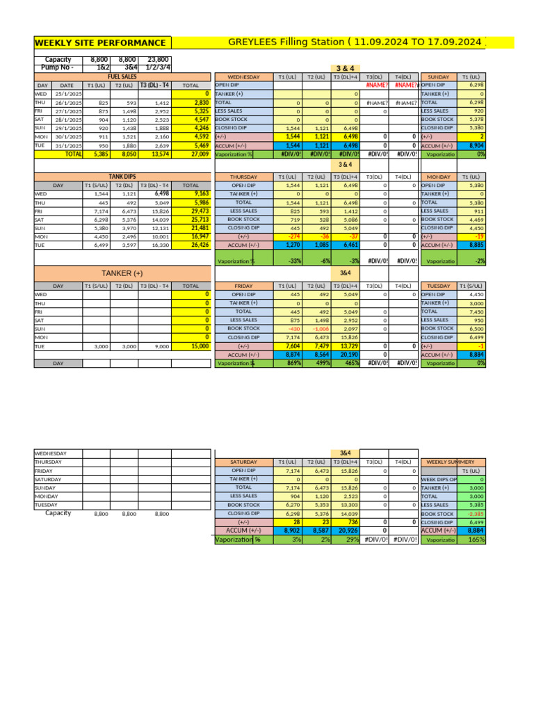 Untitled Spreadsheet | PDF