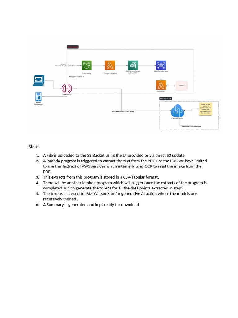 PDF Data Extraction -Architecture | PDF