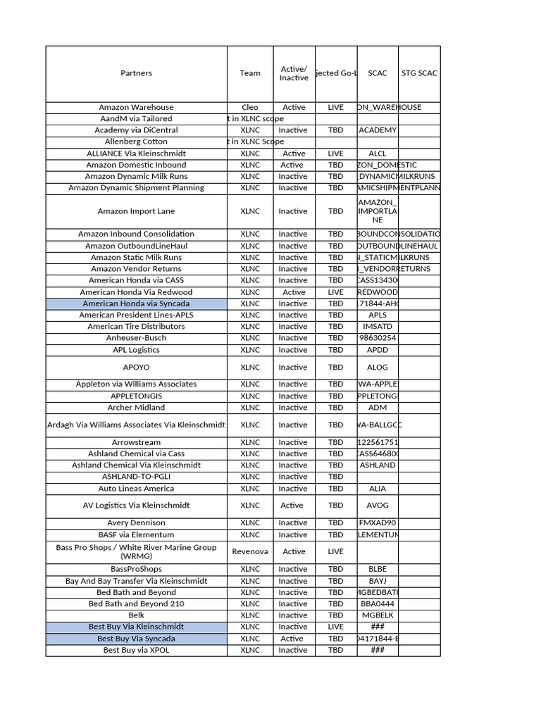 Master List for STG Migration | PDF | Companies Of The United States ...