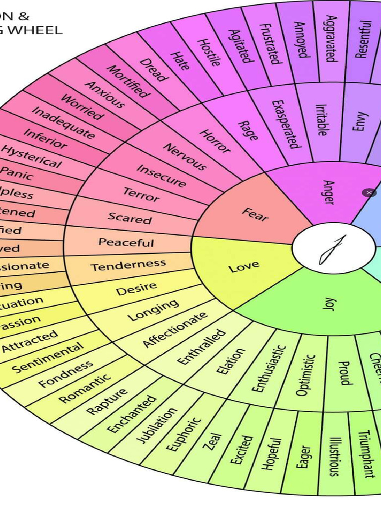Emotion Wheel | PDF
