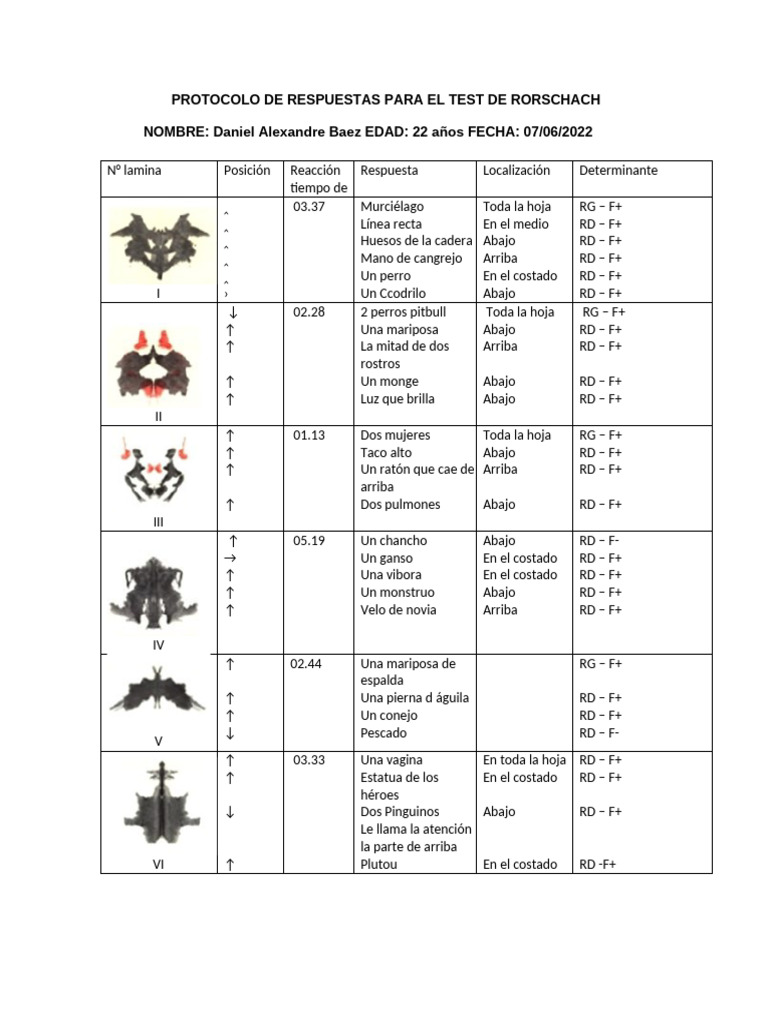 Examen Rorschach | PDF