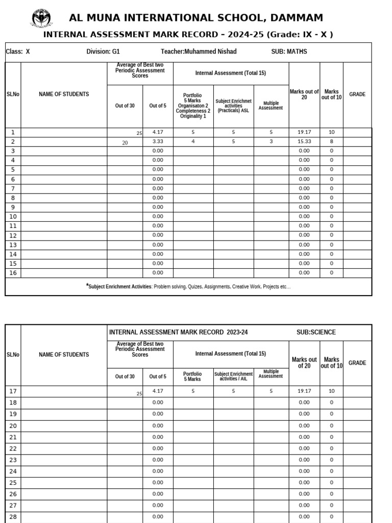 Cce Format - Copy | PDF