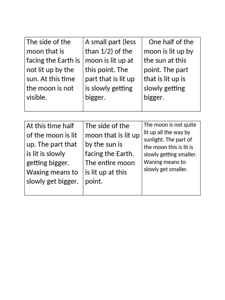 Moon Phases Explained: Waxing & Waning | PDF