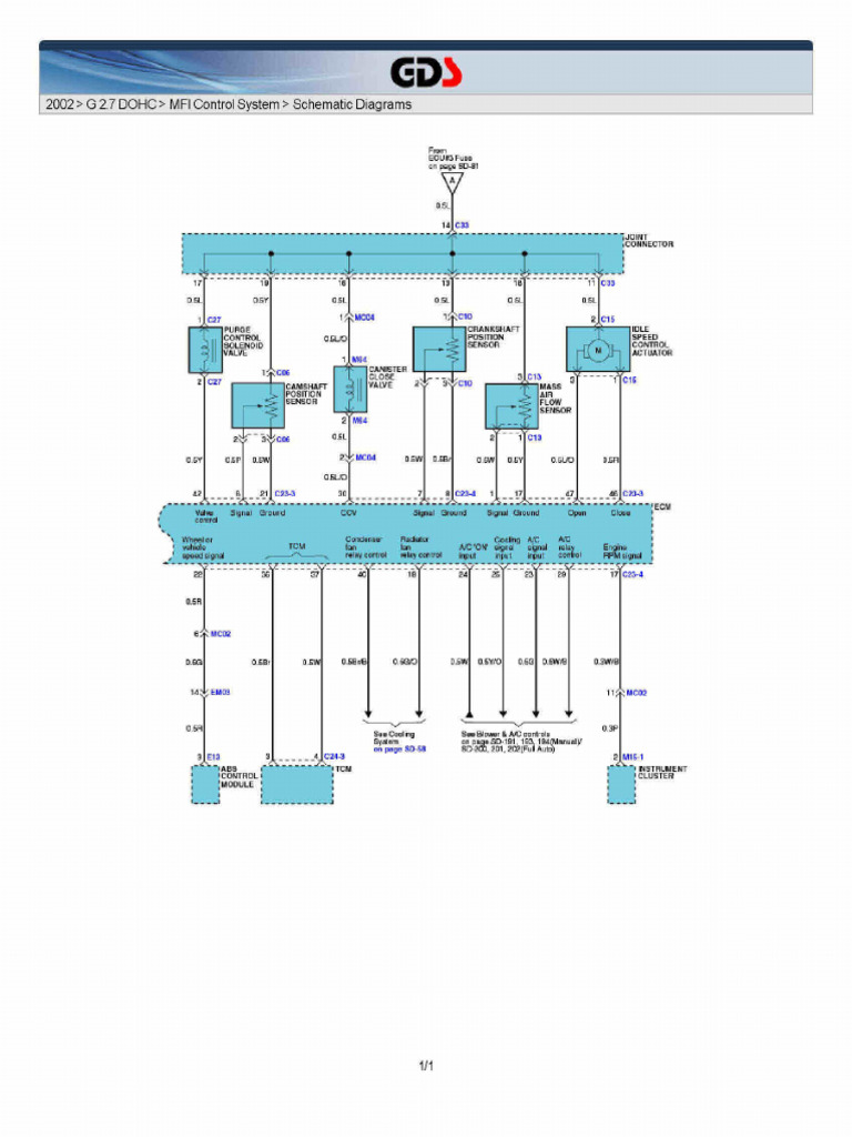 MFI Control System | PDF