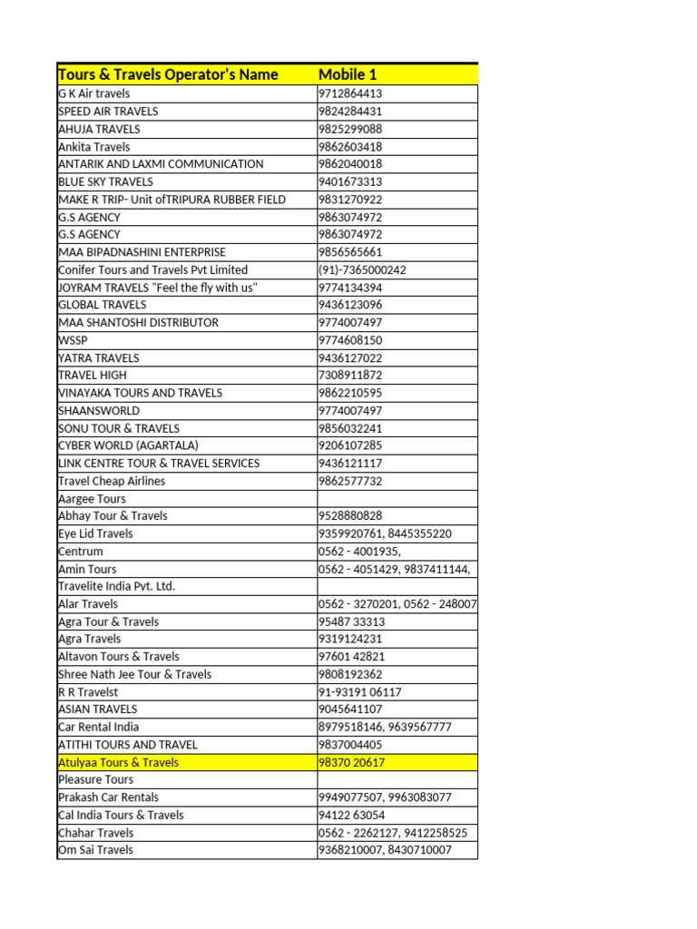 Travel Operators Contact List | PDF
