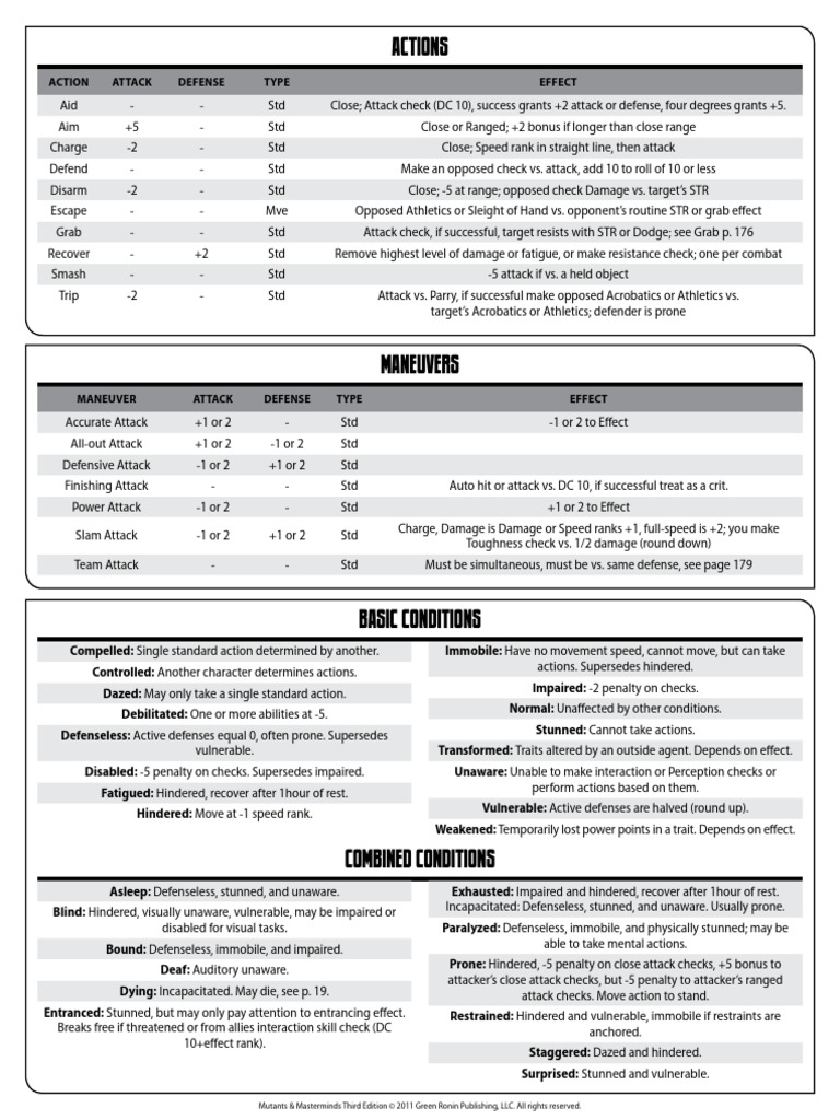 Cheat Sheet | PDF | Neuroscience