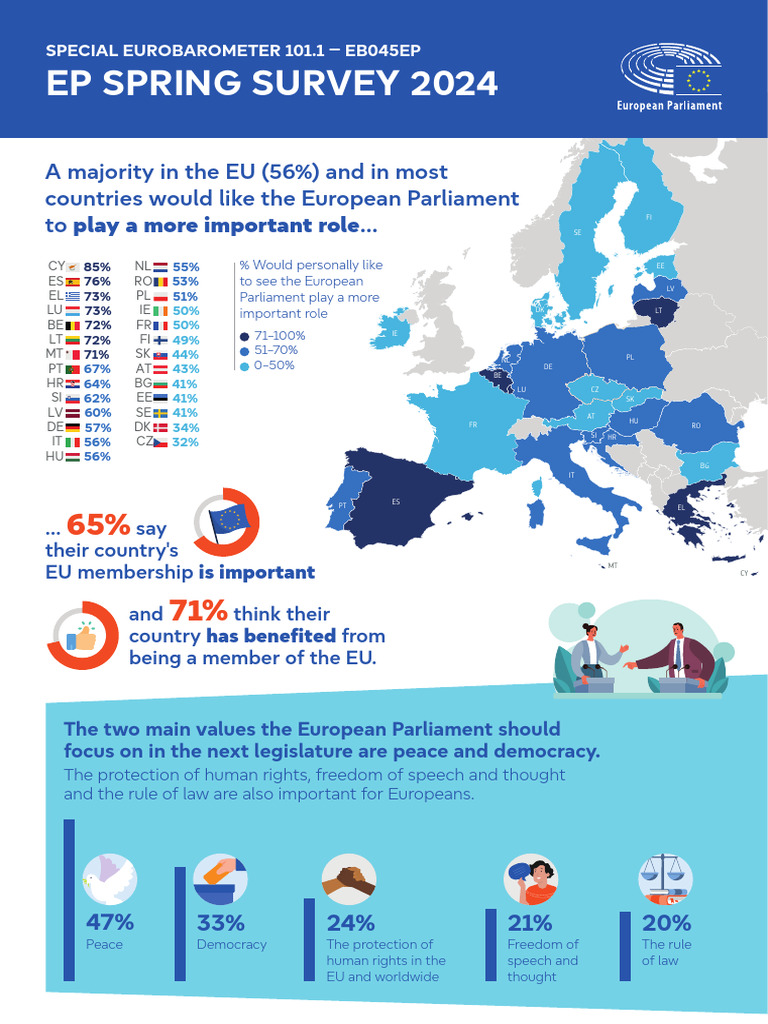 EU Priorities: Peace, Democracy, and Global Role | PDF | European Union ...