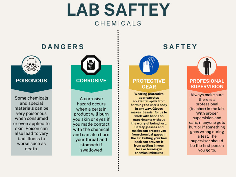 Usman Ali - Lab Safety | PDF