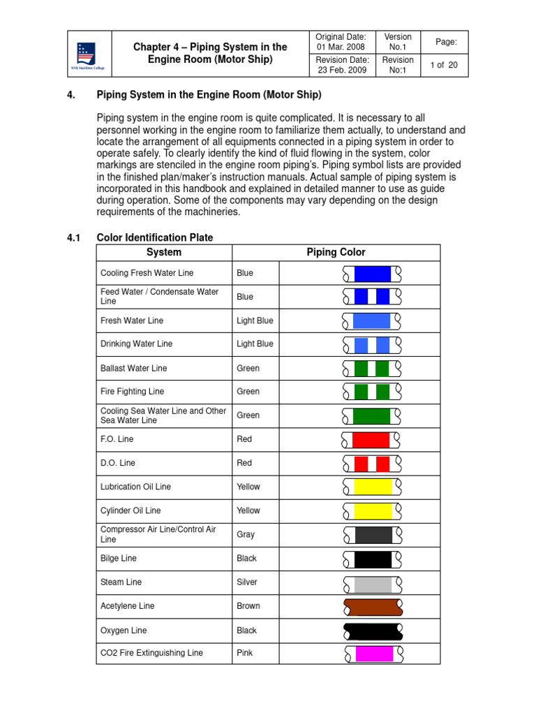 4 NYK Engine Cadet Course Handouts (Piping 1) | PDF | Valve | Water