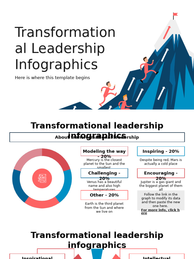 Transformational Leadership Infographics by Slidesgo | PDF | Planets ...