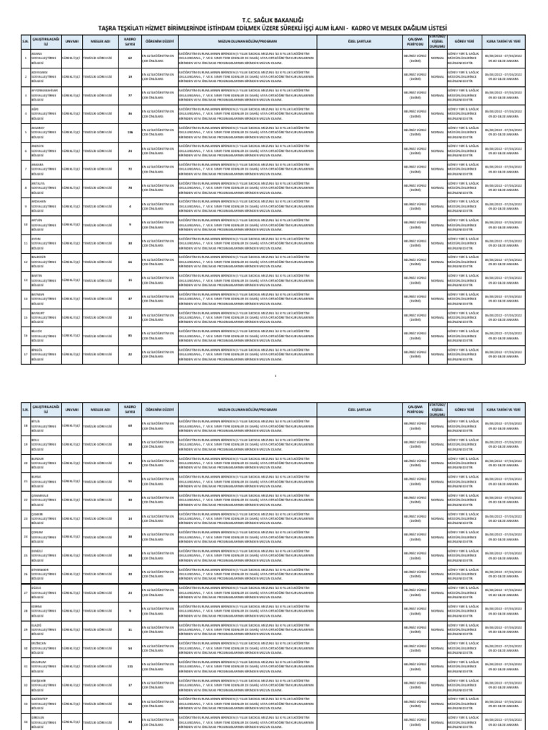 surekli-isci-bakanlik-ilan-metni-ek-kadro-ve-meslek-dagilim-listesipdf ... surekli-isci-bakanlik-ilan-metni-ek-kadro-ve-meslek-dagilim-listesipdf ...
