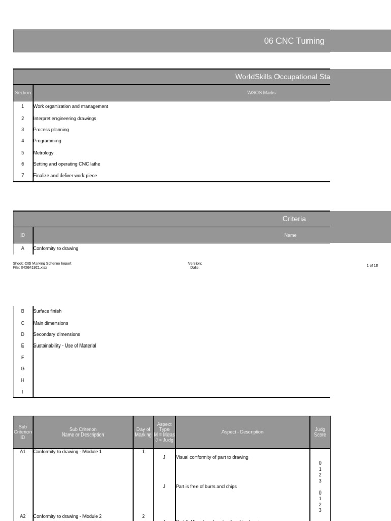 CNC Machining Evaluation Guide | PDF | Length | Metalworking