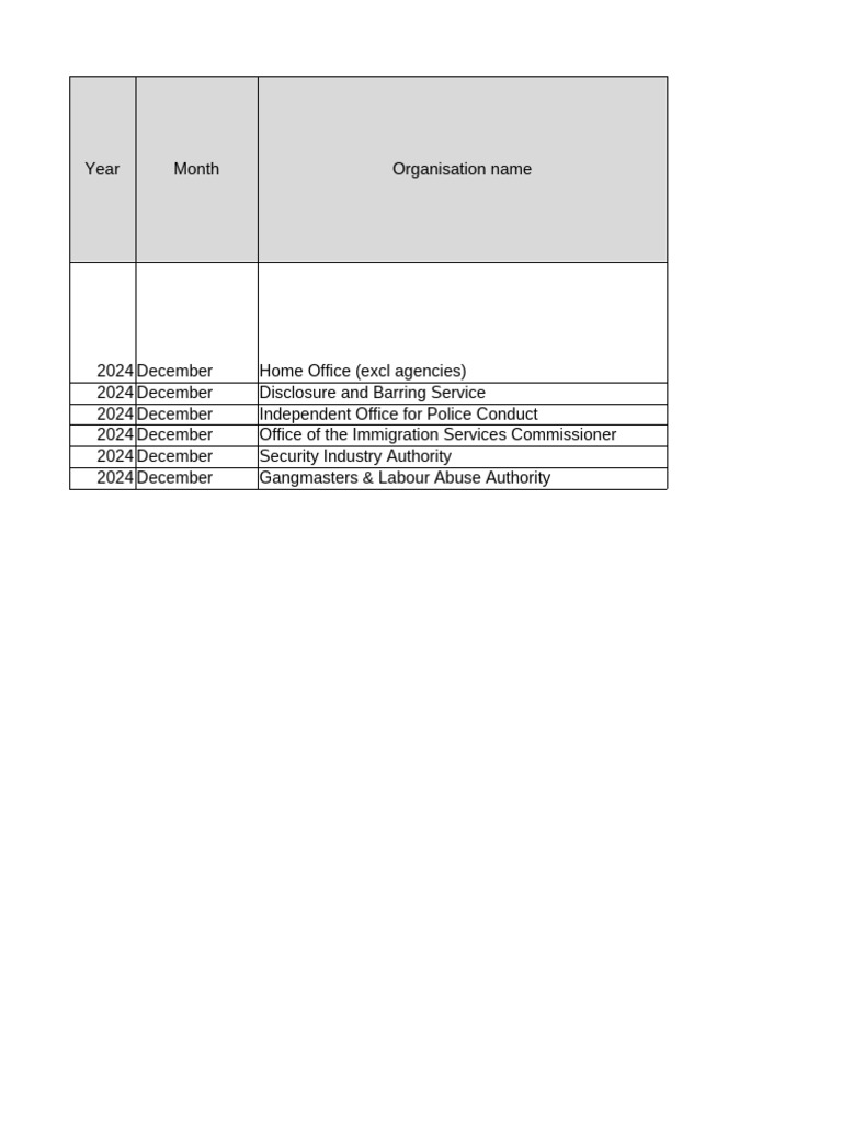 Workforce+Management+Information+Dec+2024+ ODS | PDF | Payroll ...
