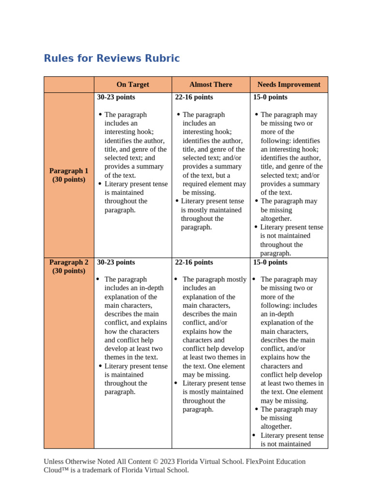 rules_for_reviews_assess_rubric | PDF | Language Mechanics | Grammar
