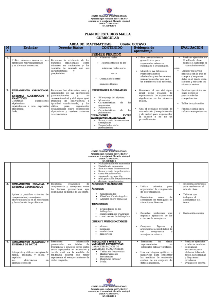Plan de Estudios Malla Curricular Matematicas Grado 8 | PDF | Ecuaciones | Probabilidad