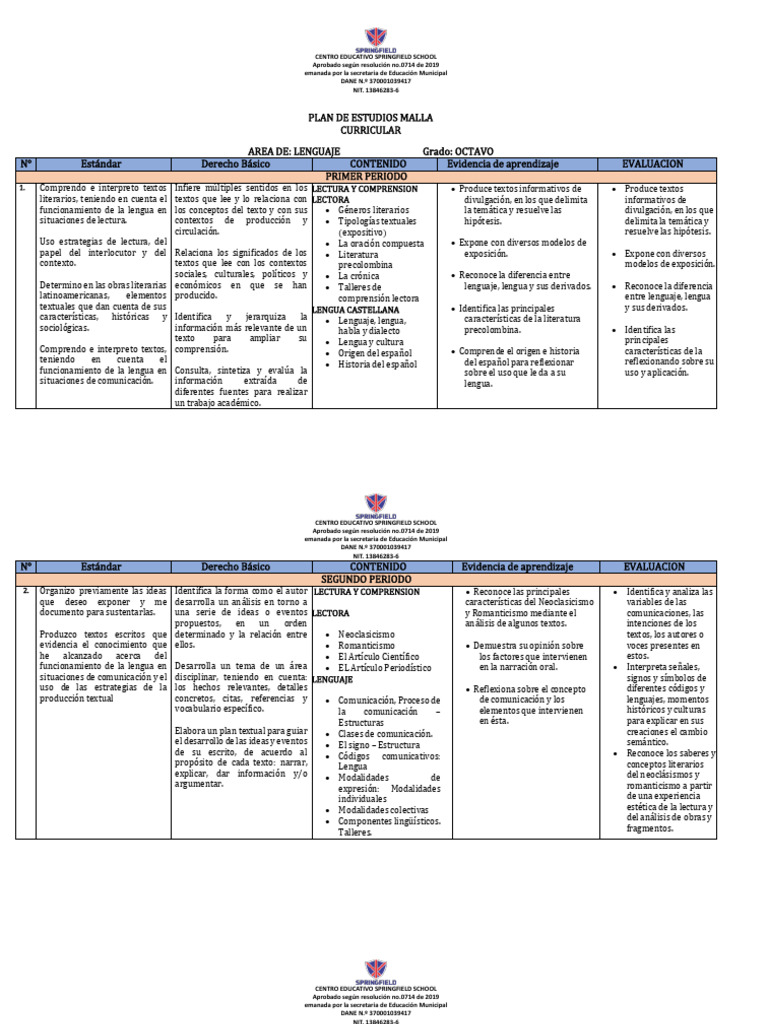 Plan de Estudios Malla Curricular Lenguaje y Lectura Grado 8 | PDF | Comunicación | Oración ...