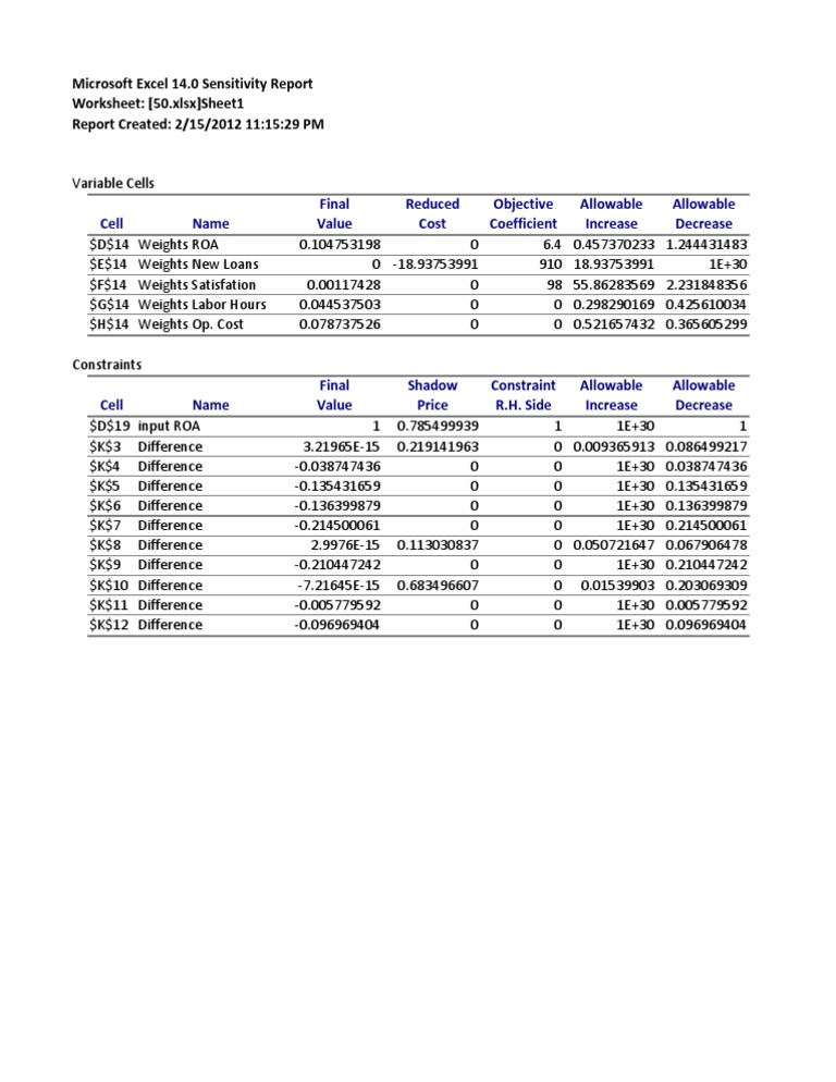 Excel Sensitivity Report Analysis | PDF