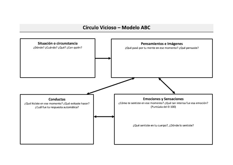 PSIBE - Círculo Vicioso - Modelo ABC | PDF