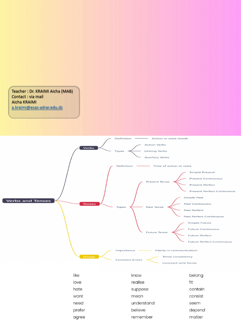 chapter II Tenses ( verbs and kind of verbs | PDF | Grammatical Tense ...