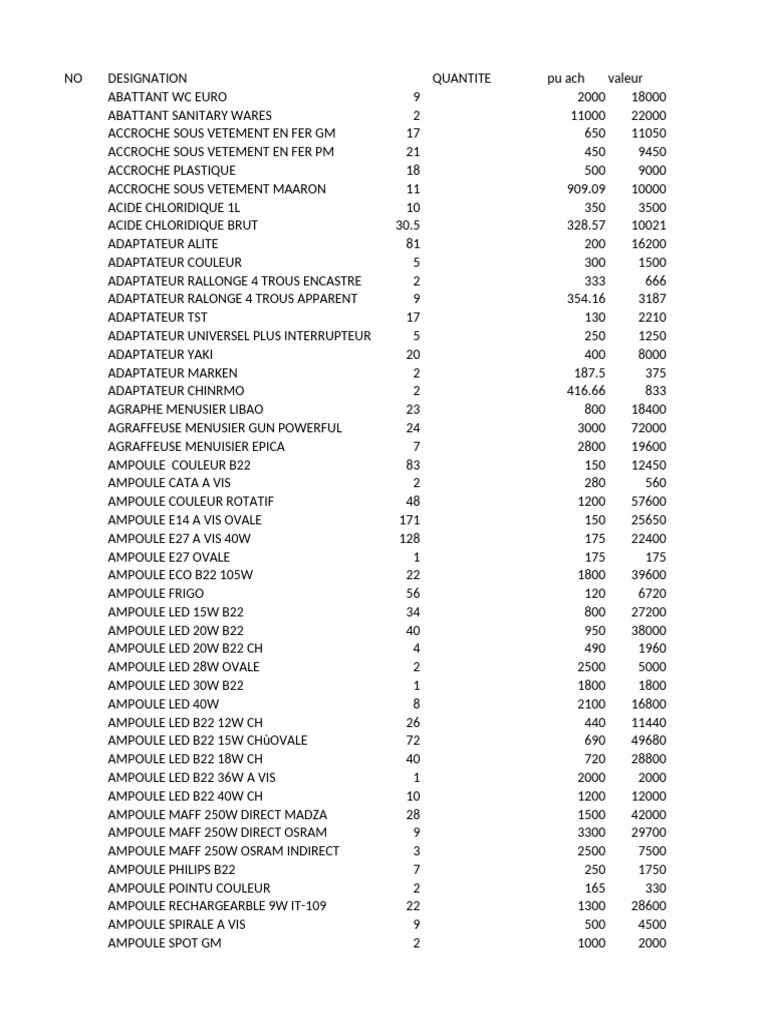 Inventaire des outils et équipements | PDF | Menuiserie | Métallurgie