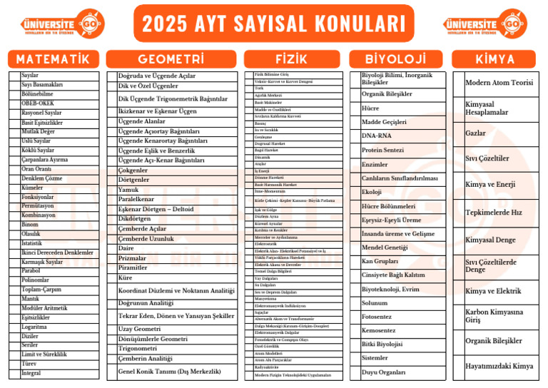 2025 Ayt Sayisal Konulari Cizelgesi Klasik | PDF
