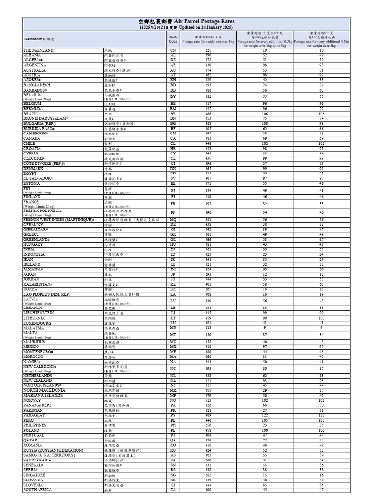 air_parcel_rates | PDF