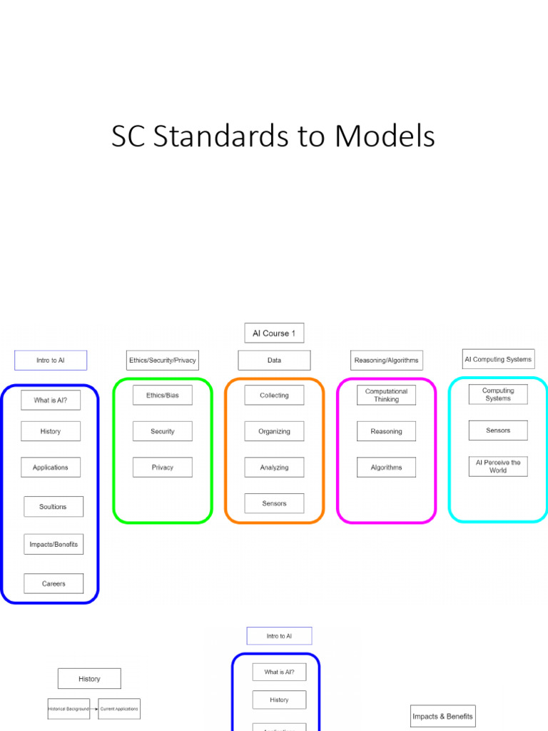 SC Standards To Models | PDF
