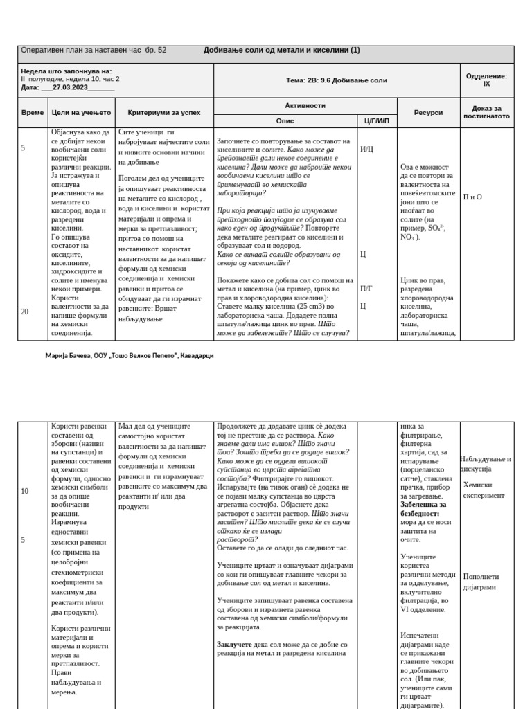 HEM 9 II.10.2 Dobivawe Soli Od Metali I Kiselini 1 | PDF
