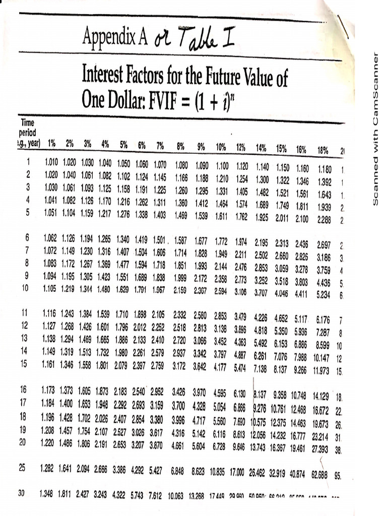 chpt 9 tables-1 | PDF