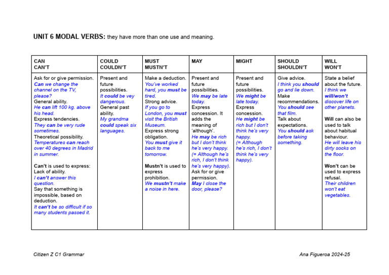 UNIT 6 MODAL VERBS (1) | PDF | Semantic Units | Morphology