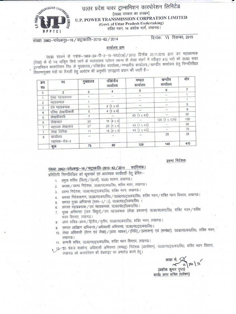 Accounts Staff in UPPTCL | PDF