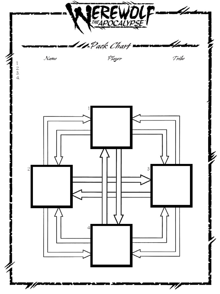 WOD - Werewolf - The Apocalypse - Supplementary Material - Pack Chart | PDF