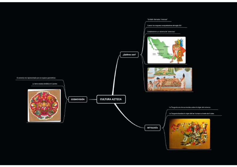 Cultura Azteca - Mapa Mental-Filo. | PDF