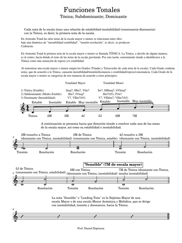 Funciones Tonales: Tónica, Dominante, Subdominante | PDF | Musicología ...