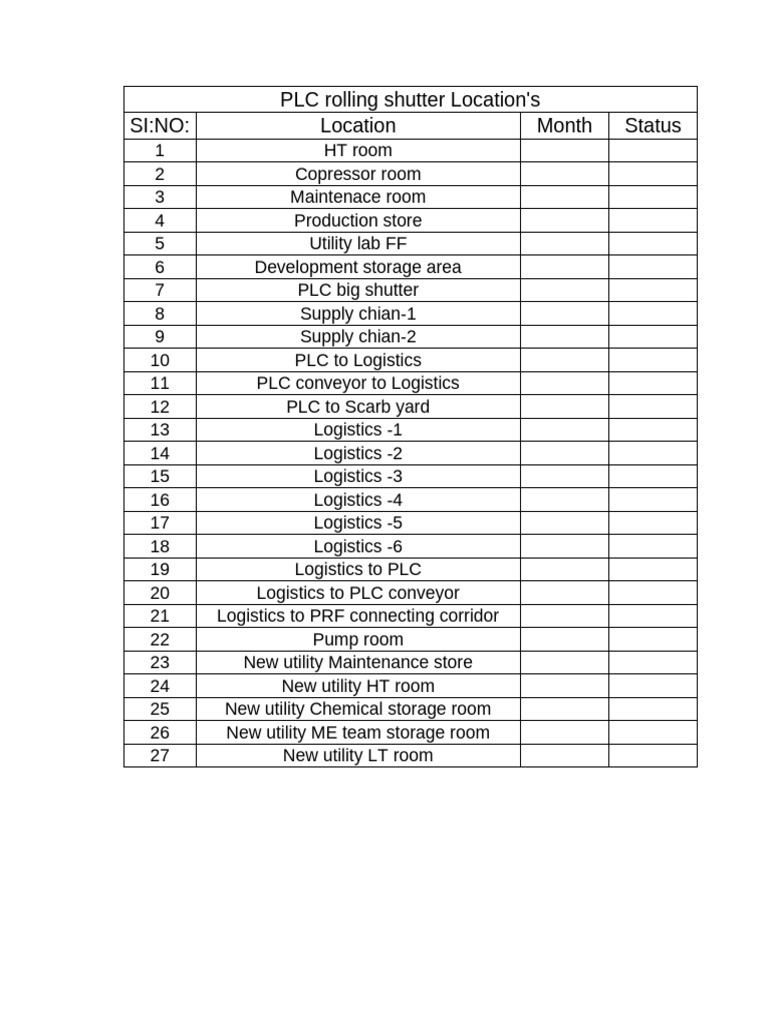 Rolling Shutter | PDF
