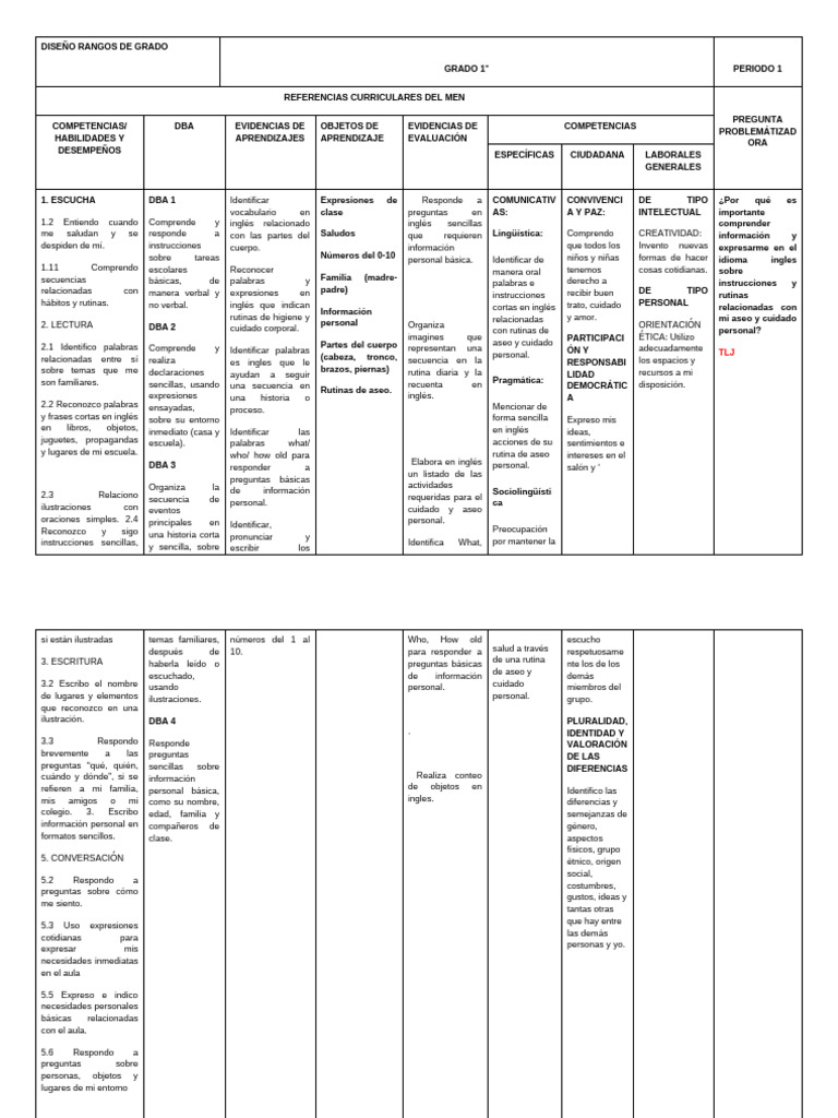 Plan de Ingles Primaria | PDF | Evaluación | Idioma en Inglés
