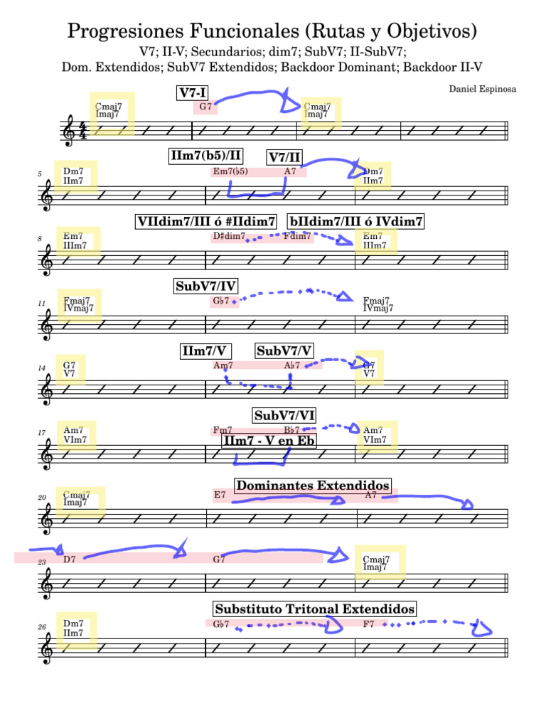 Progresiones Funcionales (Rutas y Objetivos) analizado | PDF