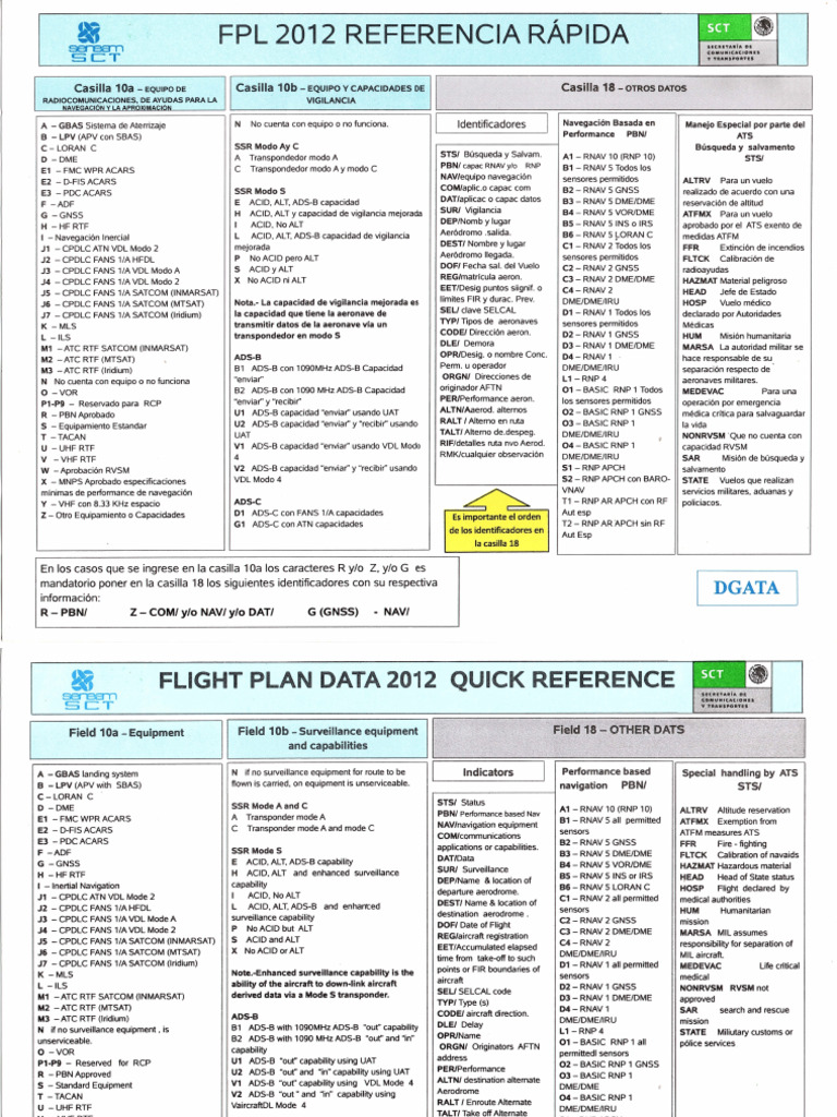 FPL 2012 Referencia Rapida | PDF