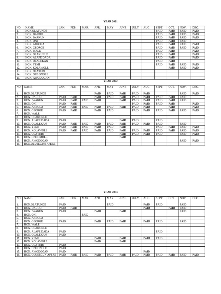 Yearly Contribution | PDF